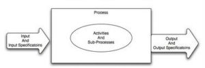 What is a Process Approach? - 9000 Store